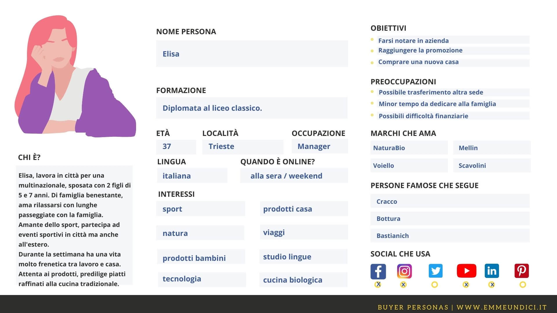 Buyer Persona Ristorante - Emme Undici